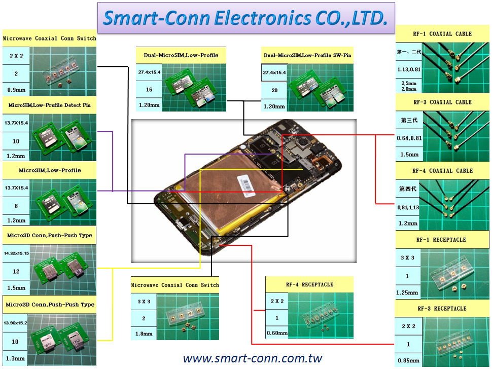智慧電子科技股份有限公司 Smart-Conn Electronics Co., Ltd.